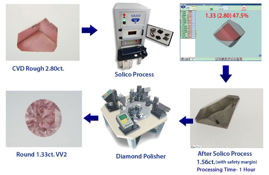 Solico Diamond | OGI Systems